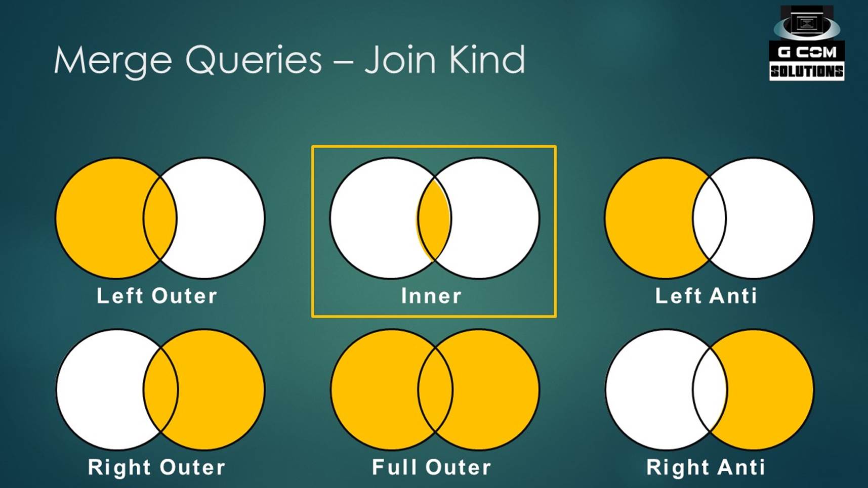 Part 6 Merge Queries Table NestedJoin G Com Solutions Limited