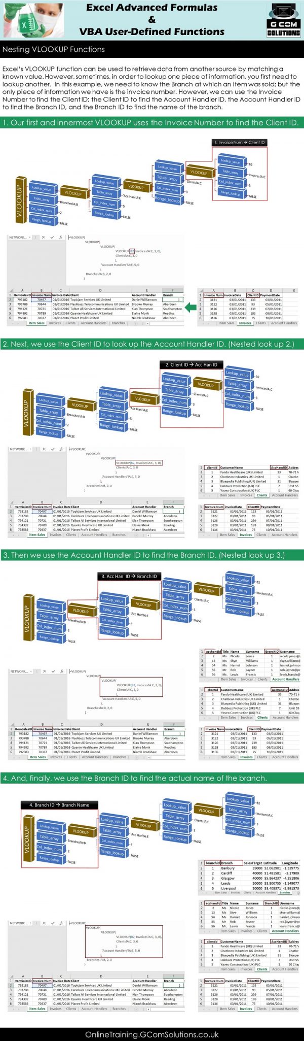 INFOGRAPHIC: Nesting VLOOKUP Functions - G Com Solutions Limited