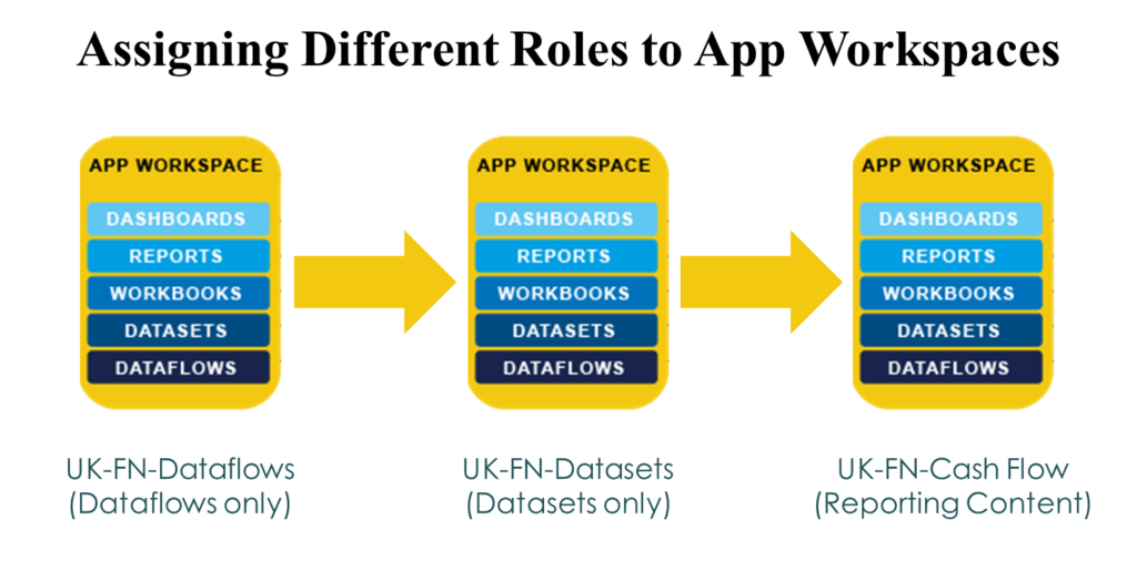 MyWorkspace, App Workspaces, Apps and Template Apps - G Com Solutions ...